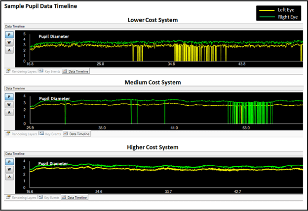 Comparing Eye Trackers at Different Price Points - EyeTracking